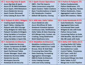SQL DBA Training - SQL School