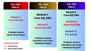 SQL DBA Training - SQL School