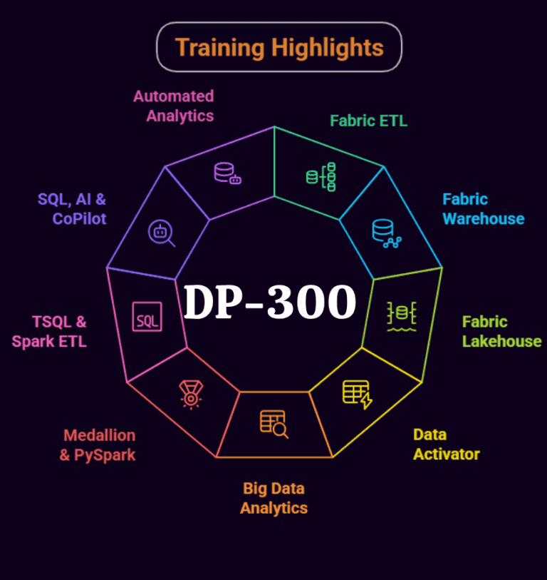 DP-300Training - SQL School