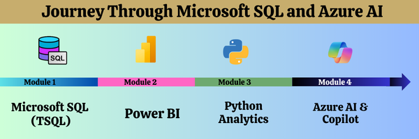 Data Analyst with AI - SQL School