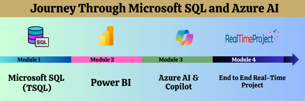 Power Bi With Ai Sql School