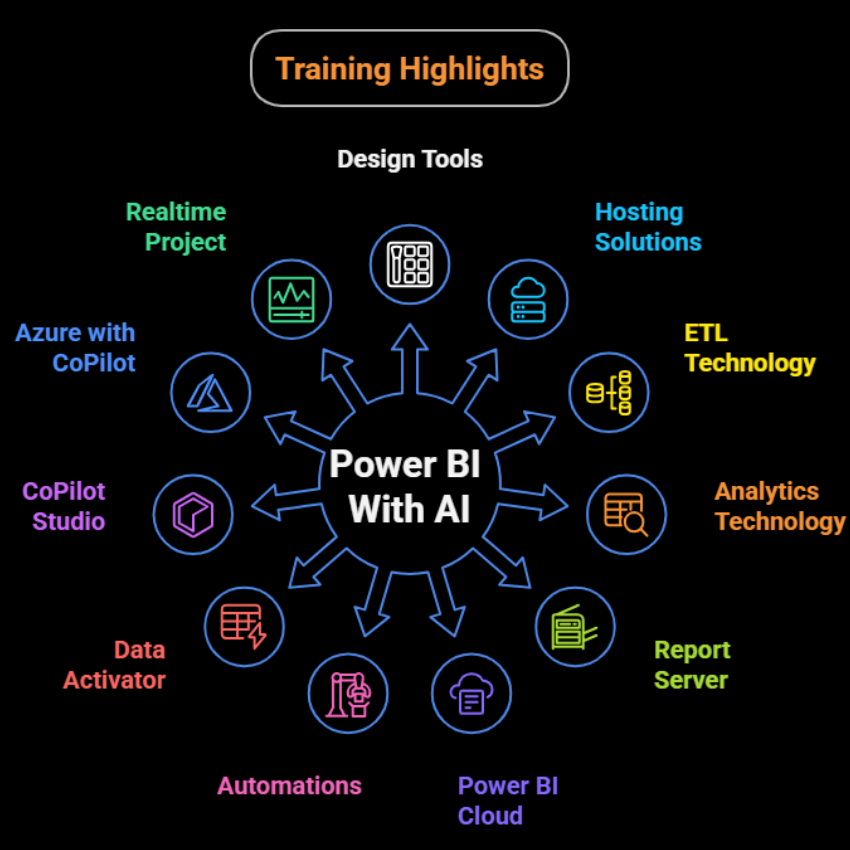 Power BI with AI - SQL School