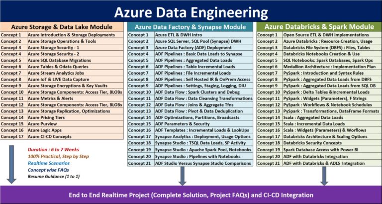 Azure Data Lake: A Complete Guide - SQL School
