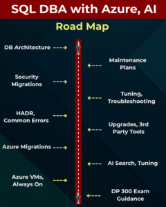 SQL DBA Training – Master Database Administration 2025
