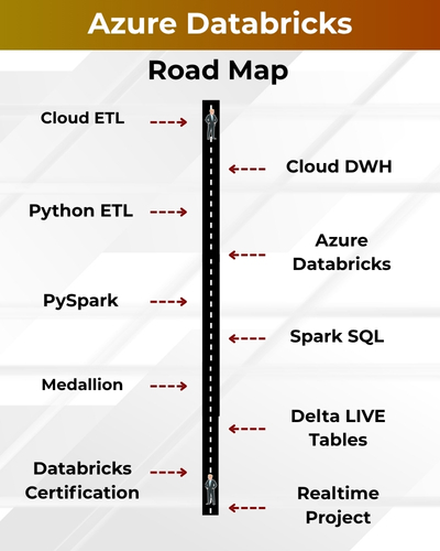 Azure Databricks Training - Big Data & AI Platform Mastery