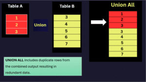 Mastering UNION and UNION ALL in SQL - SQL School