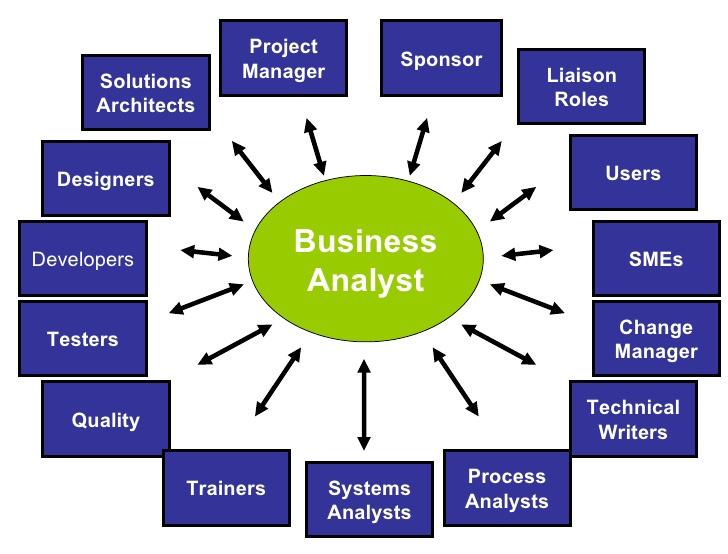 Become a Job Ready Buisness Analyst - SQL School
