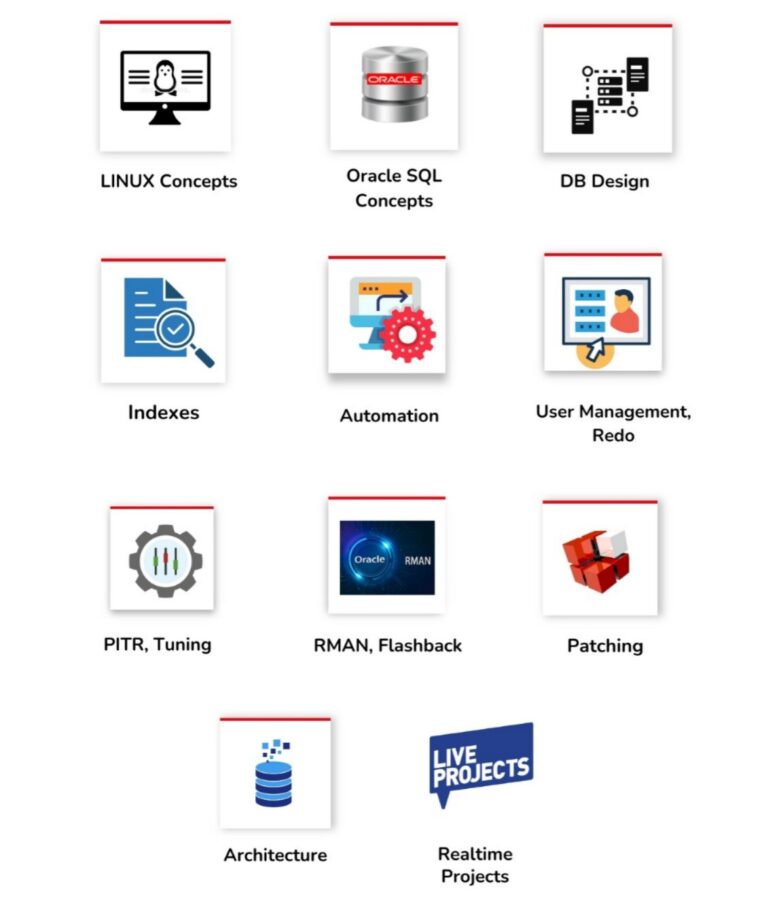 Oracle DBA Training - Expert Oracle Admin Course