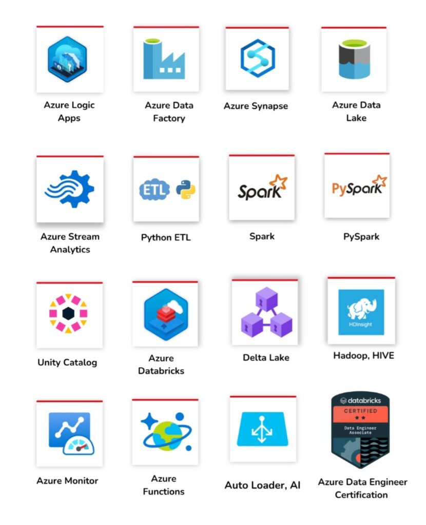 Master DP-300: Expert Azure Database Administrator Course