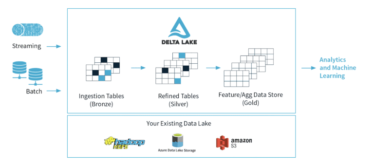 Why Learn Databricks in 2026? Skills, Careers, and Benefits Explained ...