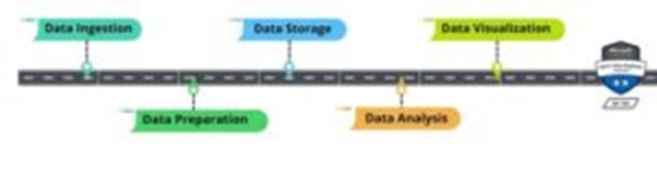 Why DP-700 is the Best Certification for Data Engineers - SQL School
