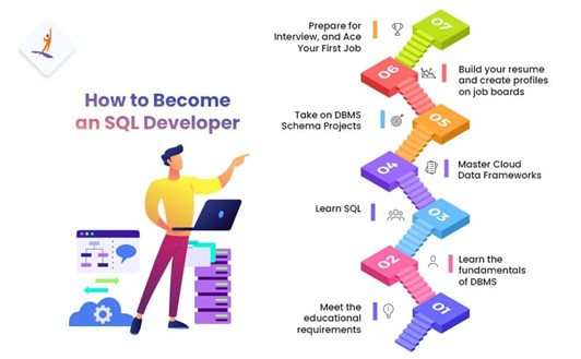 Build a Successful Tech Career with an SQL Developer Course - SQL School
