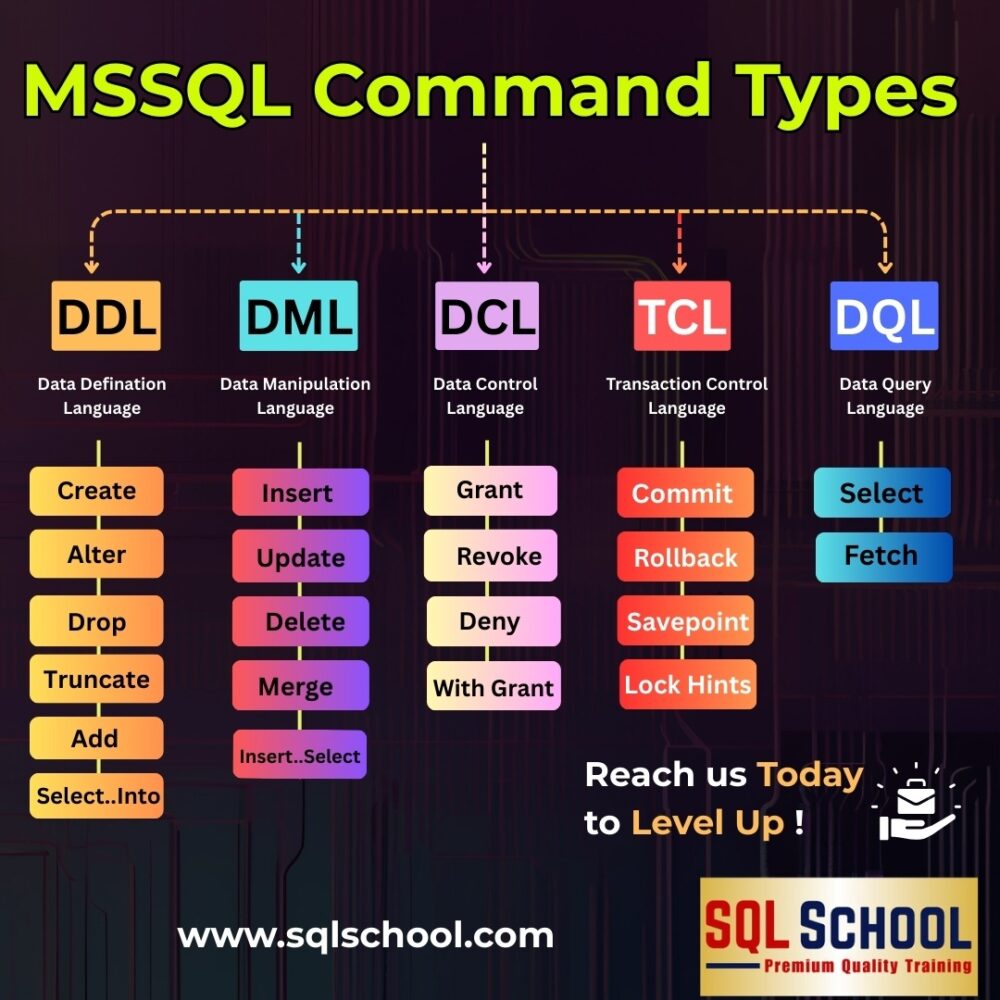 SQL Commands That Every Data Professional Must Know - SQL School