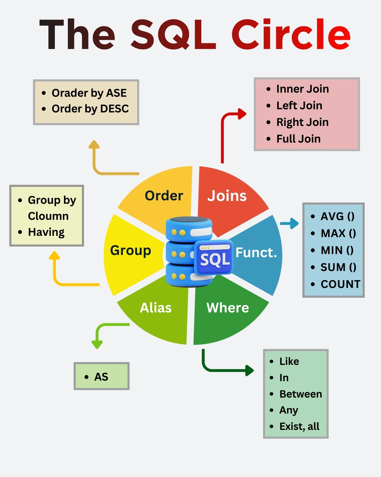 SQL Concepts You Must Know for Data and IT Careers - SQL School