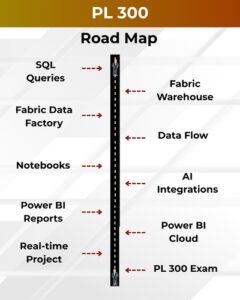 PL-300: Power BI Data Analyst Training - SQL School