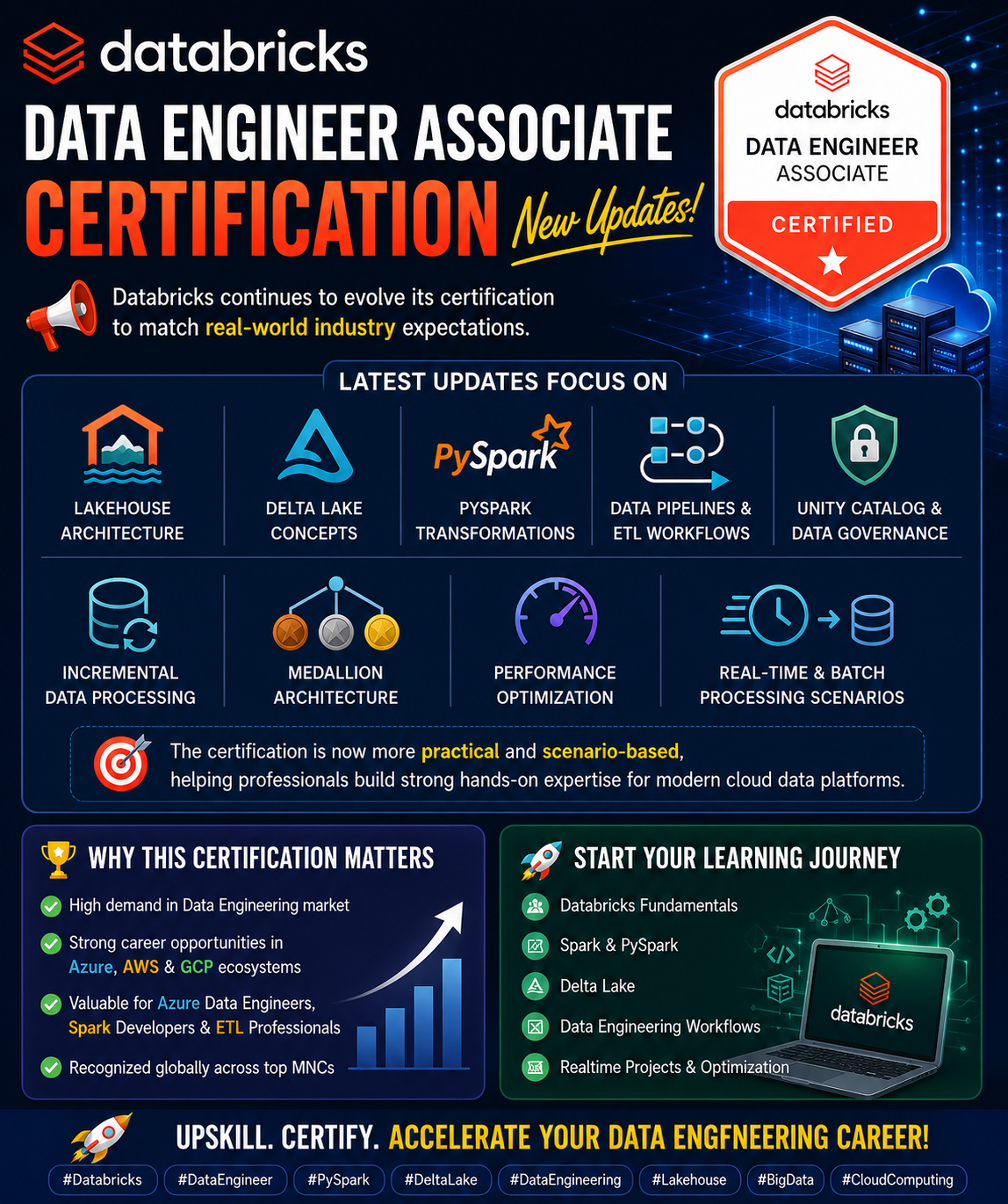 Databricks Data Engineer Associate - SQL School