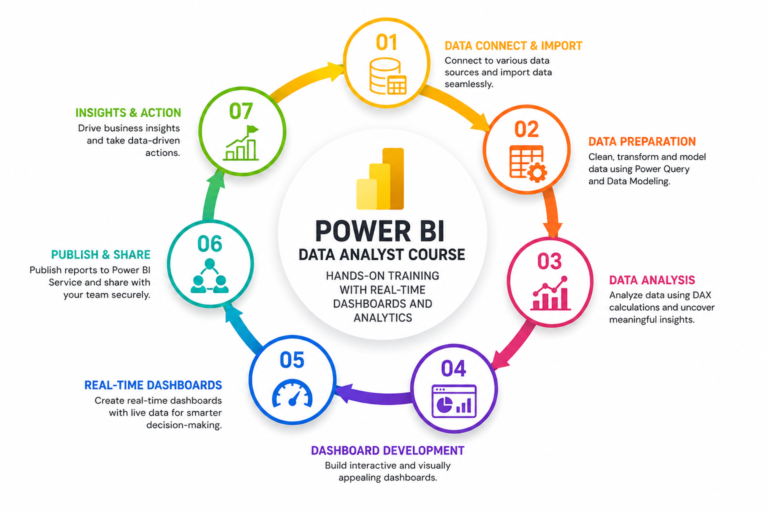 ARE YOU READY TO TURN DATA INTO BUSINESS INSIGHTS WITH POWER BI? - SQL ...