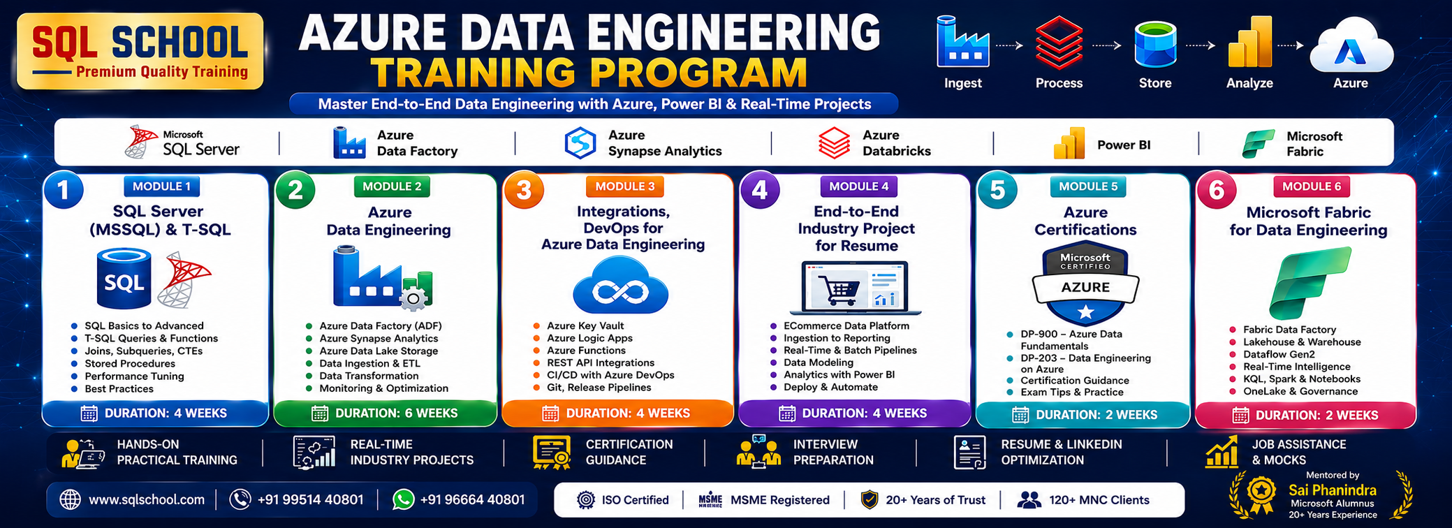 Azure Data Engineer Training | Live Project-Based Course